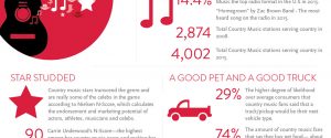 Country Music By The Numbers From Neilsen - Country Music News Blog
